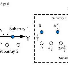 Illustration Of The Array Geometry Download Scientific Diagram