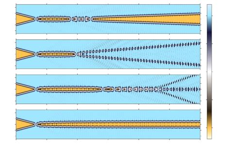 Spacetime Plots Of The Four Collisions Of Figure 18 The Second Plot Download Scientific