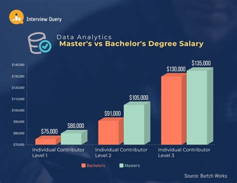 Masters In Data Analytics Salary Updated In 2025