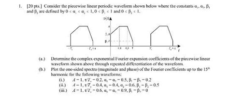 Solved 1 20 Pts Consider The Piecewise Linear Periodic
