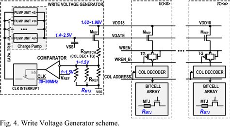 Figure 4 From Embedded Mram Macro For Eflash Replacement Semantic Scholar