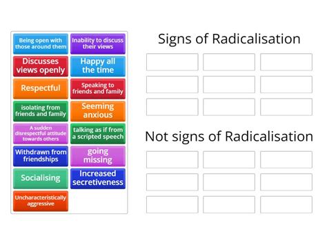 Signs Of Radicalisation Group Sort