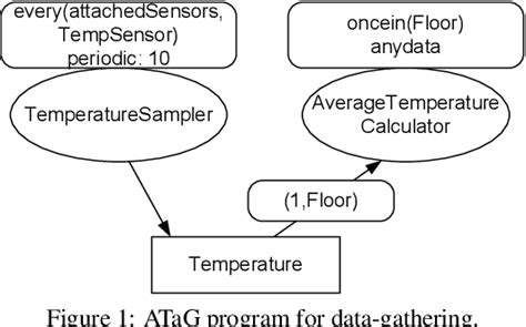 Figure 1 From A Constraint Programming Approach For Managing End To End