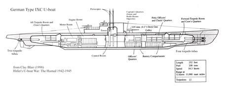German U Boat Map At Helen Rooker Blog