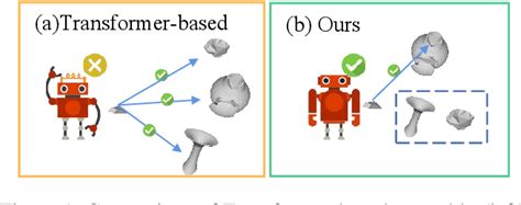 Table 1 From Scalable Geometric Fracture Assembly Via Co Creation Space Among Assemblers