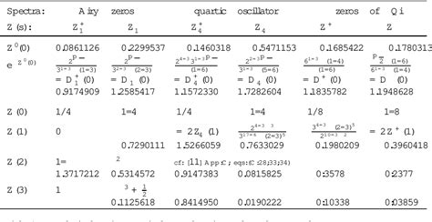 Table 1 From Exercises In Exact Quantization Semantic Scholar