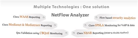 Manageengine Netflow Analyzer At Cisco Live 2012 London Manageengine Blog