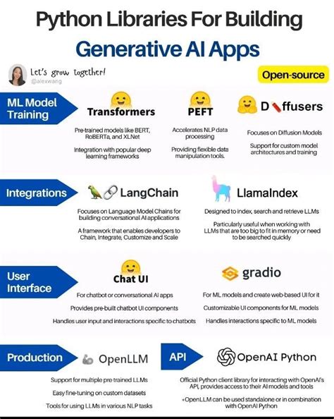 Python Has Many Libraries For Artificial Intelligence Ai And Machine