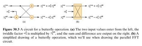 算法导论(第四版)第三十章:多项式与快速傅立叶变换 第三节:快速傅立叶变换的电路 知乎 算法导论(第四版)第三十章:多项式与快速傅立叶变换 第三节:快速傅立叶变换的电路 知乎