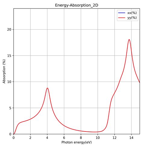 Vasp Vaspkit 光学性质2 知乎