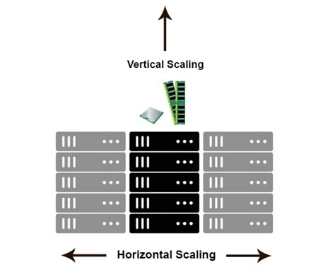 Introduction To AWS ELB Part Two