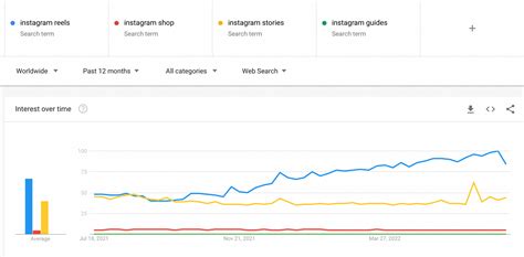 Instagram Reels Algorithm How It Works In