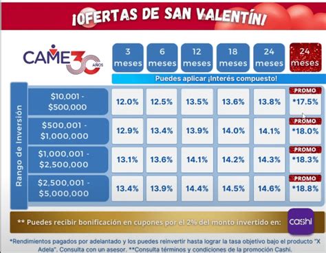Las Mejores Sofipos Para Invertir En 2024 Hasta 175 Anual