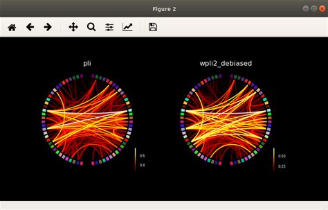 Plot Error In Plotmneinverselabelconnectivitypy · Issue 5347