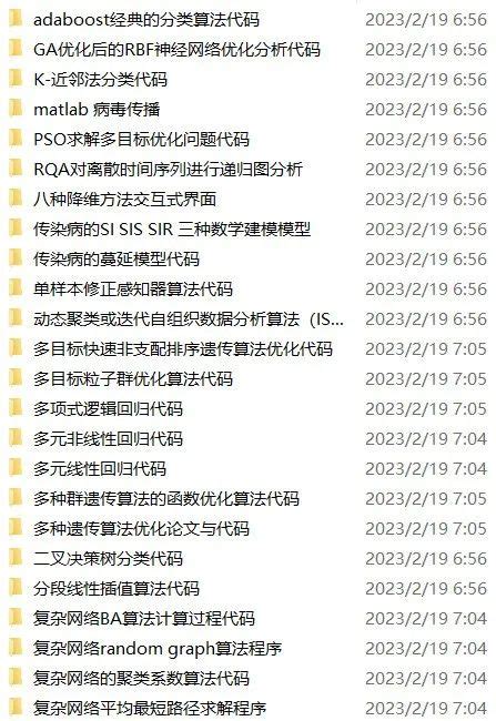 matlab数学建模常用算法及论文插图绘制模板资源合集 阿昆的科研日常的资源值得吗 csdn博客