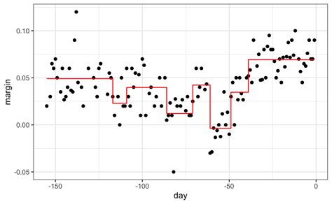 Chapter Examples Of Algorithms Introduction To Data Science