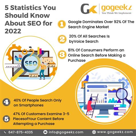 Seo Seotips Seotipsandtricks Itservices Cybersecurity Gogeekz Inc