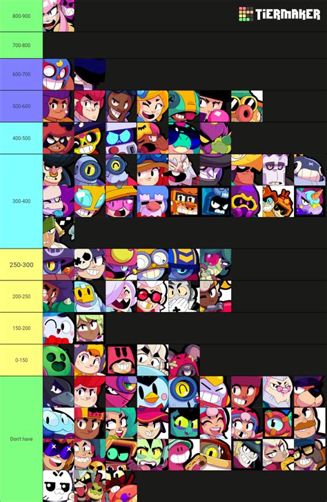Brawl Stars Ranking Tier List Community Rankings Tiermaker