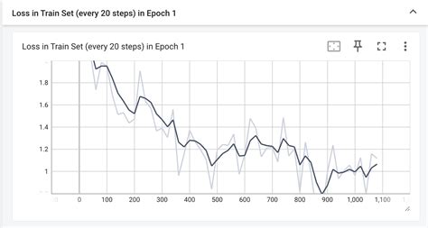 Github Iskage Cifar10 Classification Cifar 10 Classification [0