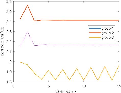 Figure 7 From Trajectory Planning For Spacecraft Far Field Rendezvous Via Convex Optimization