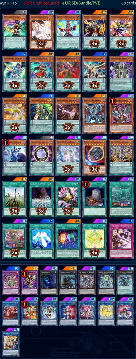 Pendulum Magician Deck From Adagio Master Duel Meta