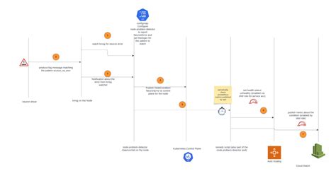 AWS Inferentia AWS Machine Learning Blog