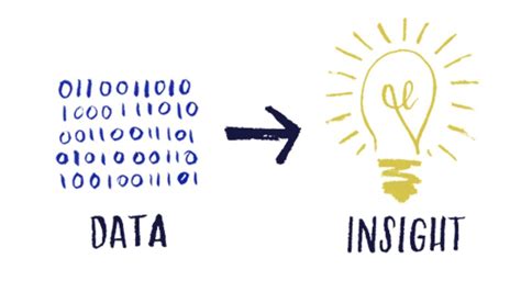 📊 From Data To Insights How Lumen Datalabs Can Drive Innovation And Growth 🌟 Lumen Datalabs