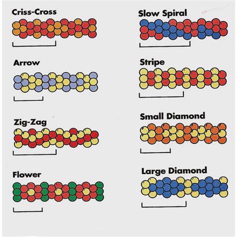 Patterns For Cluster Arches Or Columns M And M Balloon Co Of Seattle