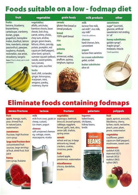 Pin By Helen Manuel On Fodmap Ibs Diet Grain Foods Raspberry Rhubarb
