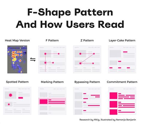F Shape Pattern And How Users Read — Smashing Magazine Ux Design Principles Ui Design