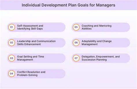 Best Individual Development Plan Examples For Managers