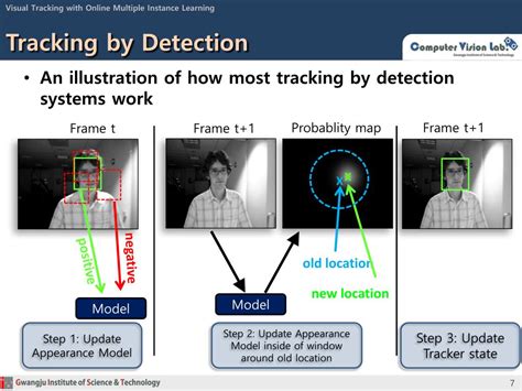 PPT Visual Tracking With Online Multiple Instance Learning PowerPoint Presentation ID