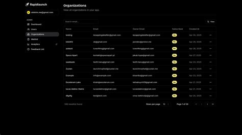 launch mvp fast open source starter kits and ui components