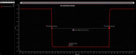Setting Up A Jitter Simulation For Ring Oscillator Custom Ic Design Setting Up A Jitter Simulation For Ring Oscillator Custom Ic Design