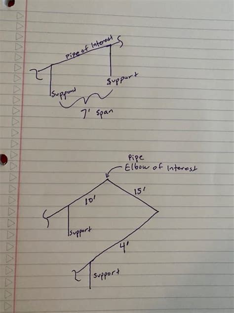 Assistance With Structural Tmin Calc Eng Tips