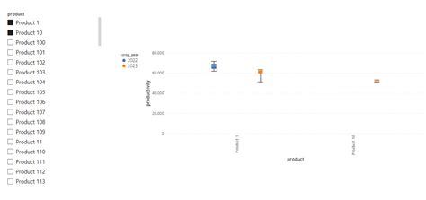 Resize Or Autosize Deneb Chart With Filter In Power BI Deneb Showcase Enterprise DNA Forum