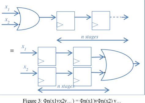 Figure 3 From A Dyadic Transformation Based Methodology To Achieve Coverage Driven Verification