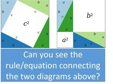 Pythagoras Can You See The Rule Teaching Resources