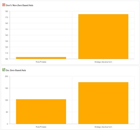 dashboards that pop bar charts esri community