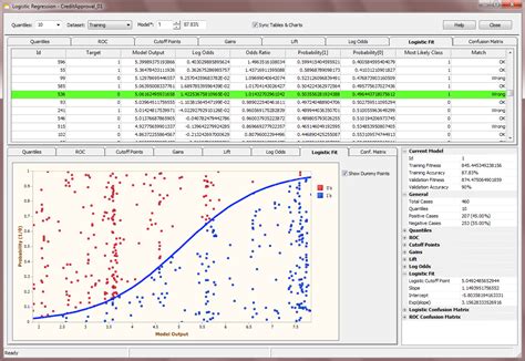 logistic regression analytics platform