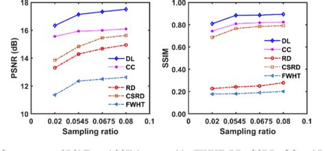 Figure 5 From Sub Nyquist Computational Ghost Imaging With Deep Learning Semantic Scholar