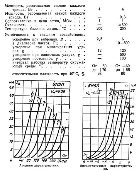Схемы на все случаи жизни 6Н6П 6Н6П И