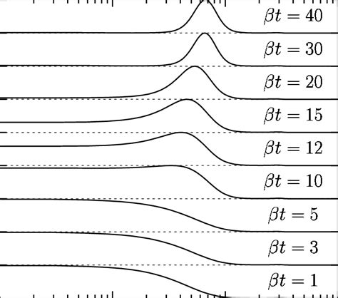 Optical Conductivity σω T Versus ω On A Logarithmic Scale For Jt