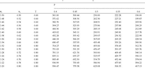 Table 1 From A Proficient Optional Randomized Response Model For