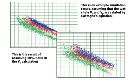 Uncertainty In Avo How Can We Measure It Cseg Recorder