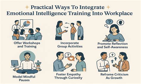 Practical Ways To Integrate Emotional Intelligence Training Into The
