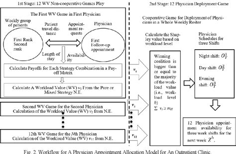 Figure 2 From Two Stage Game Theoretic Model For The Allocation Of