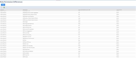 Zab User Roles Zonebilling Knowledge Base