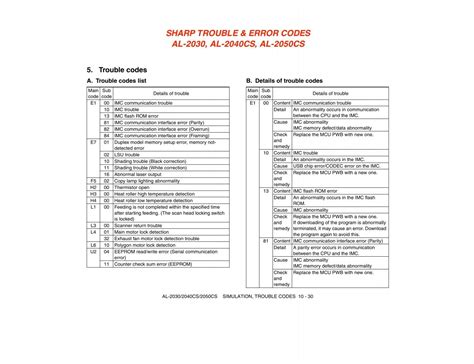 Sharp Tv Error Codes Flashing At Elizabeth Ashworth Blog