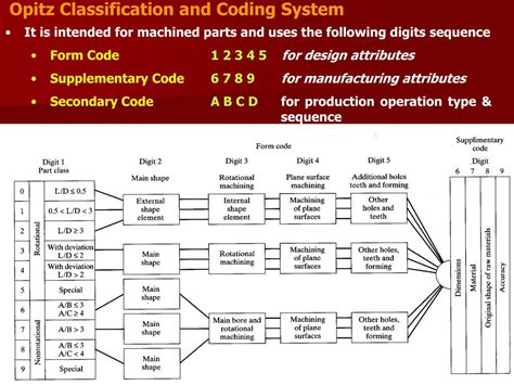 Ppt Mfge 404 Computer Integrated Manufacturing Cim Powerpoint
